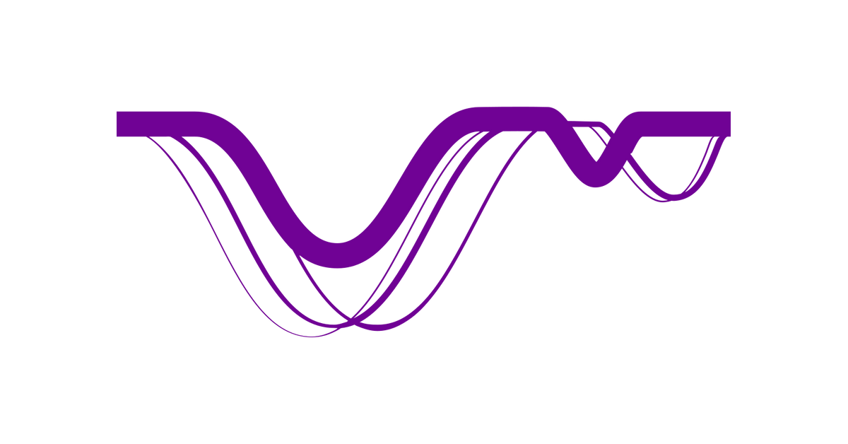Workshops & Testing – EMR SENSITIVITY